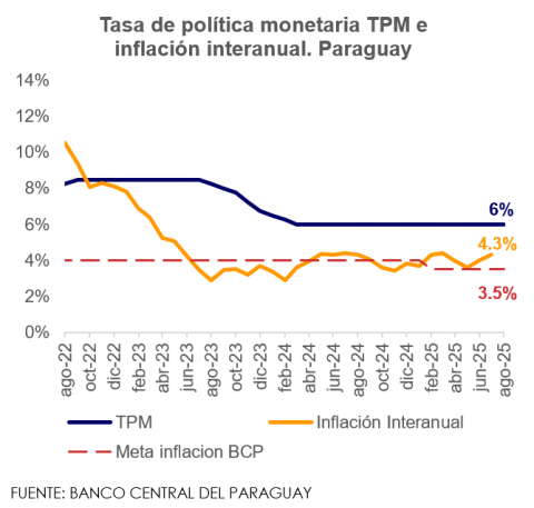 BCP mantiene TPM en 6% y proyecta convergencia hacia meta inflacionaria ...